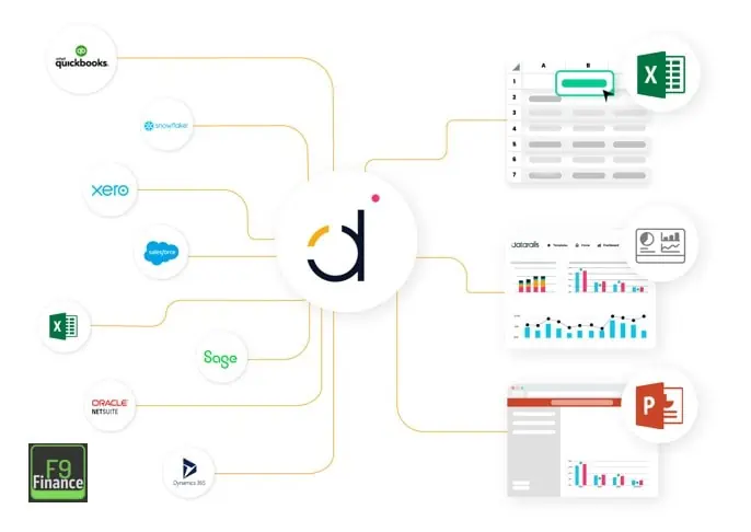 Hands-On Review Of Datarails (2025)