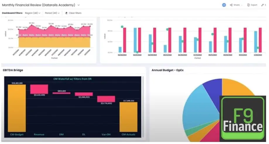 Hands-On Review Of Datarails (2025)