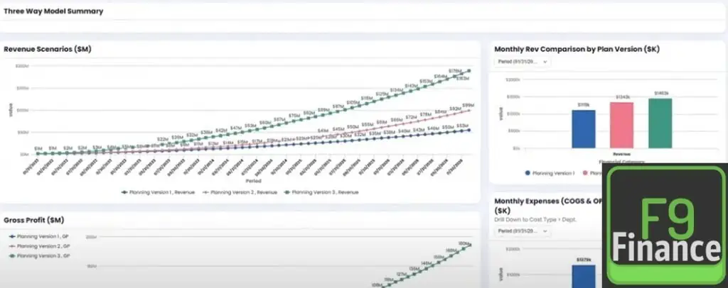 Hands-On Review Of Datarails (2025)