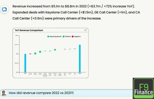 Hands-On Review Of Datarails (2025)