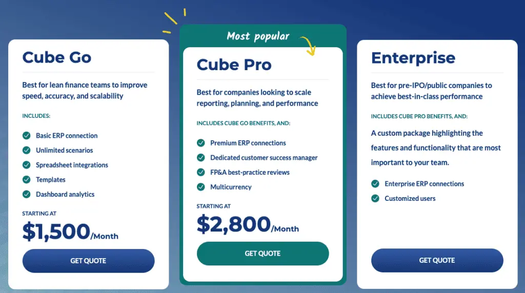 Hands-On Review Of Cube Software (2025)