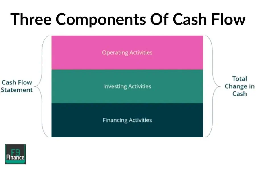 Crafting Your Business Plan Financials: A Step-by-Step Guide