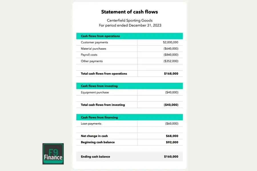 Your Step-By-Step Guide To Cash Flow Analysis