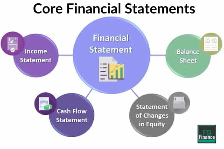The Easy Guide To ASC 205: Presentation Of Financial Statements