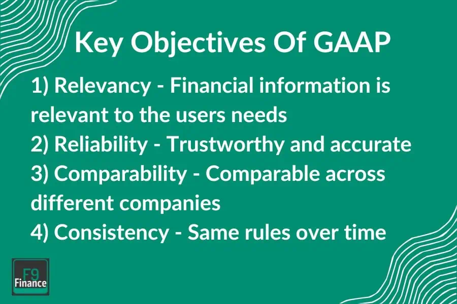 The Easy Guide To GAAP Accounting Principles