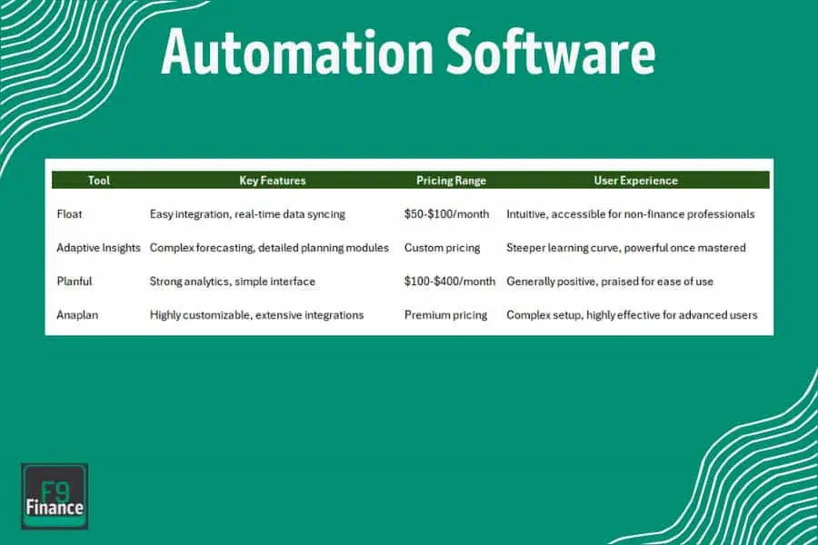 Cash Forecasting Automation: Save Time And Improve Accuracy