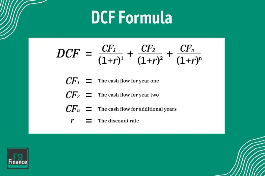 The Easiest Way To Do DCF Valuation