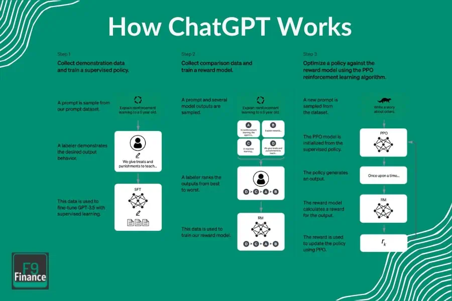 The 7 Best Ways To Use ChatGPT For Finance