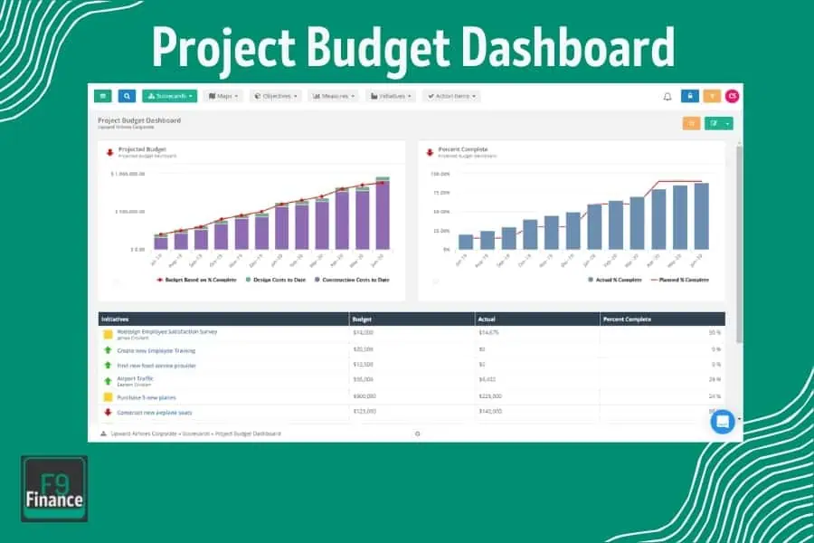Building An Automated Budget Dashboard In Power BI