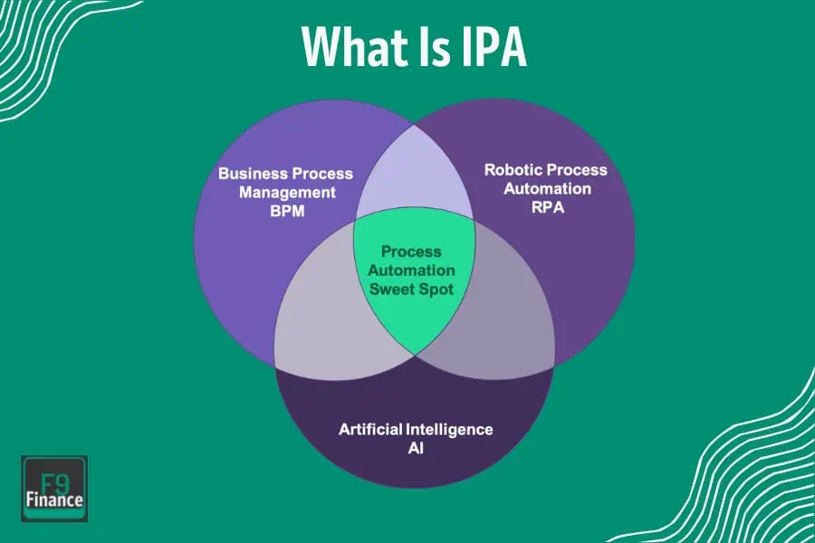 The Easy Guide To Intelligent Process Automation For Finance