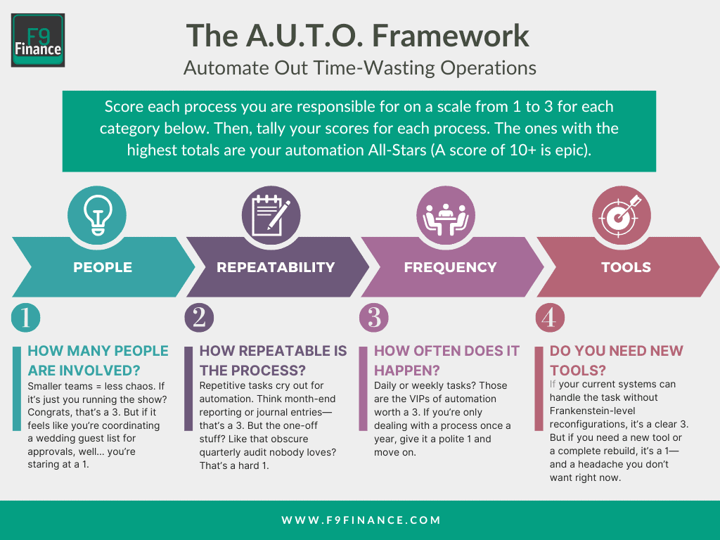 The Easy Framework For Effortless Finance Automation