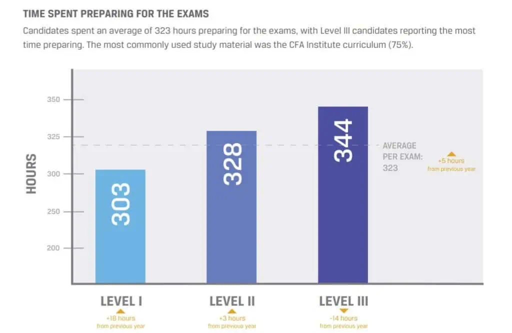 5 Easy Steps For Your CFA Prep