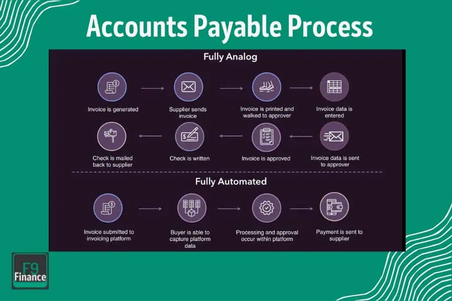 8 Easy Steps To Automating Accounts Payable