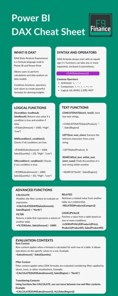 How To Use AI Coding For Finance Automation