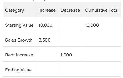 5 Easy Steps To Building A Waterfall Forecast
