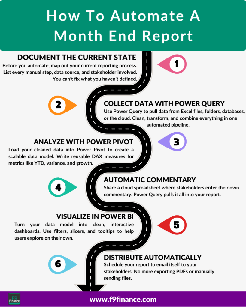The Easiest Way To Automate A Month-End Report